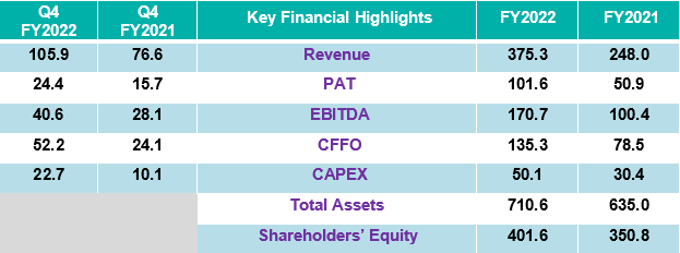 PETRONAS Records Strong FY2022 Results, Continues to Support Nation's Economic Development and ...